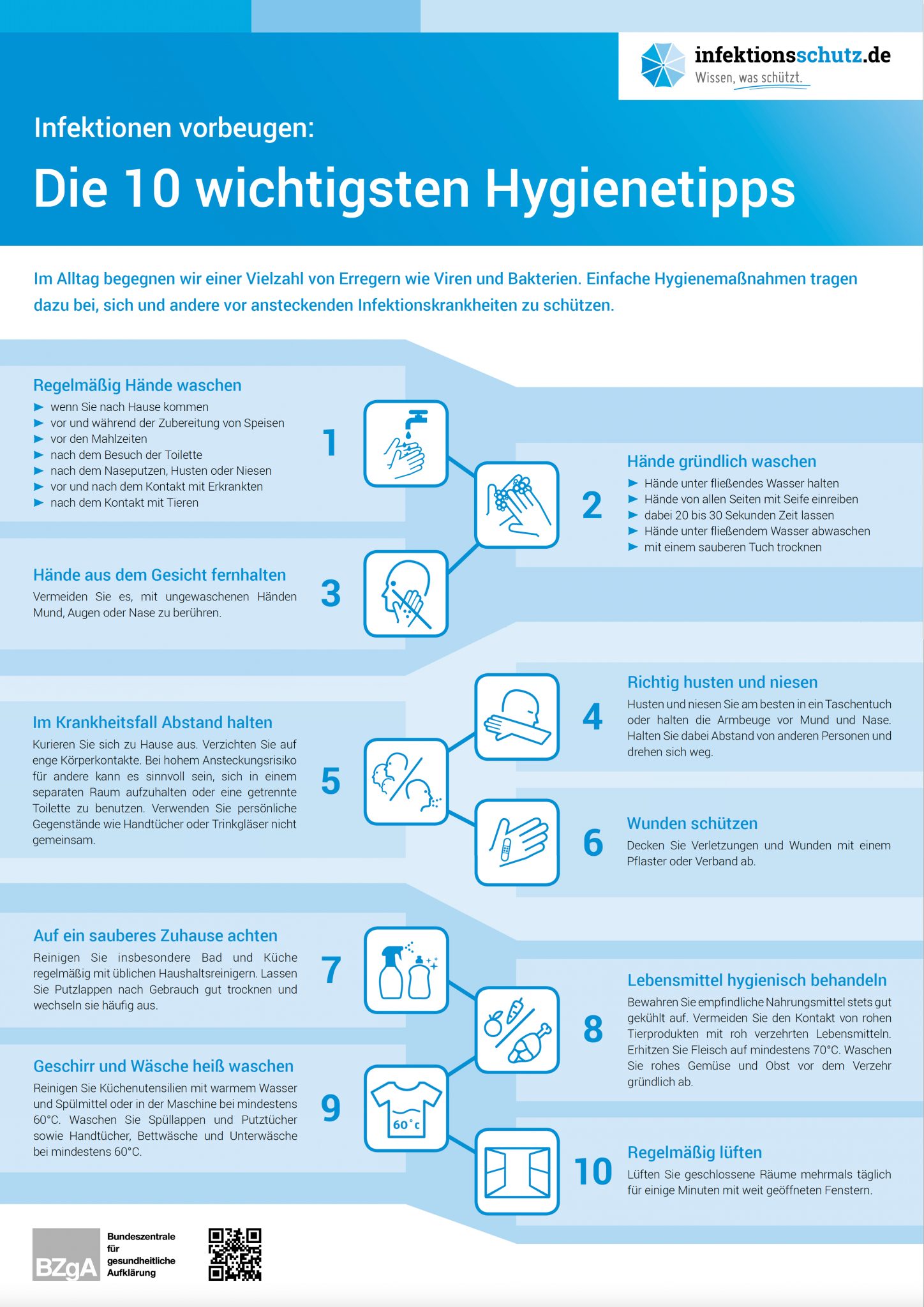 Die 10 wichtigsten Hygienetipps – WZ WaschCenter